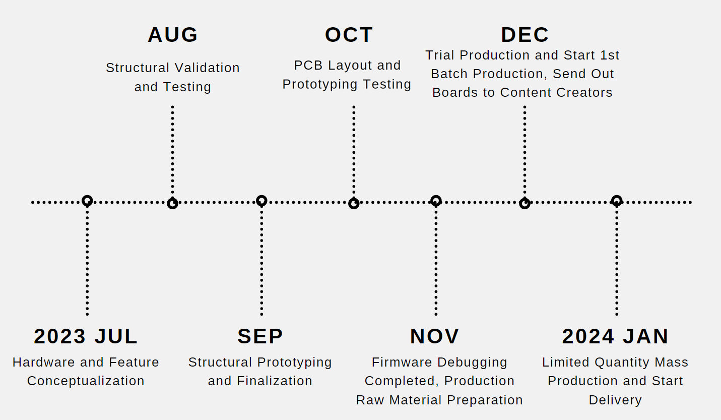 BOOG 75 - The Enthusiasts' Gaming Keyboard — Deskhero.ca Inc.